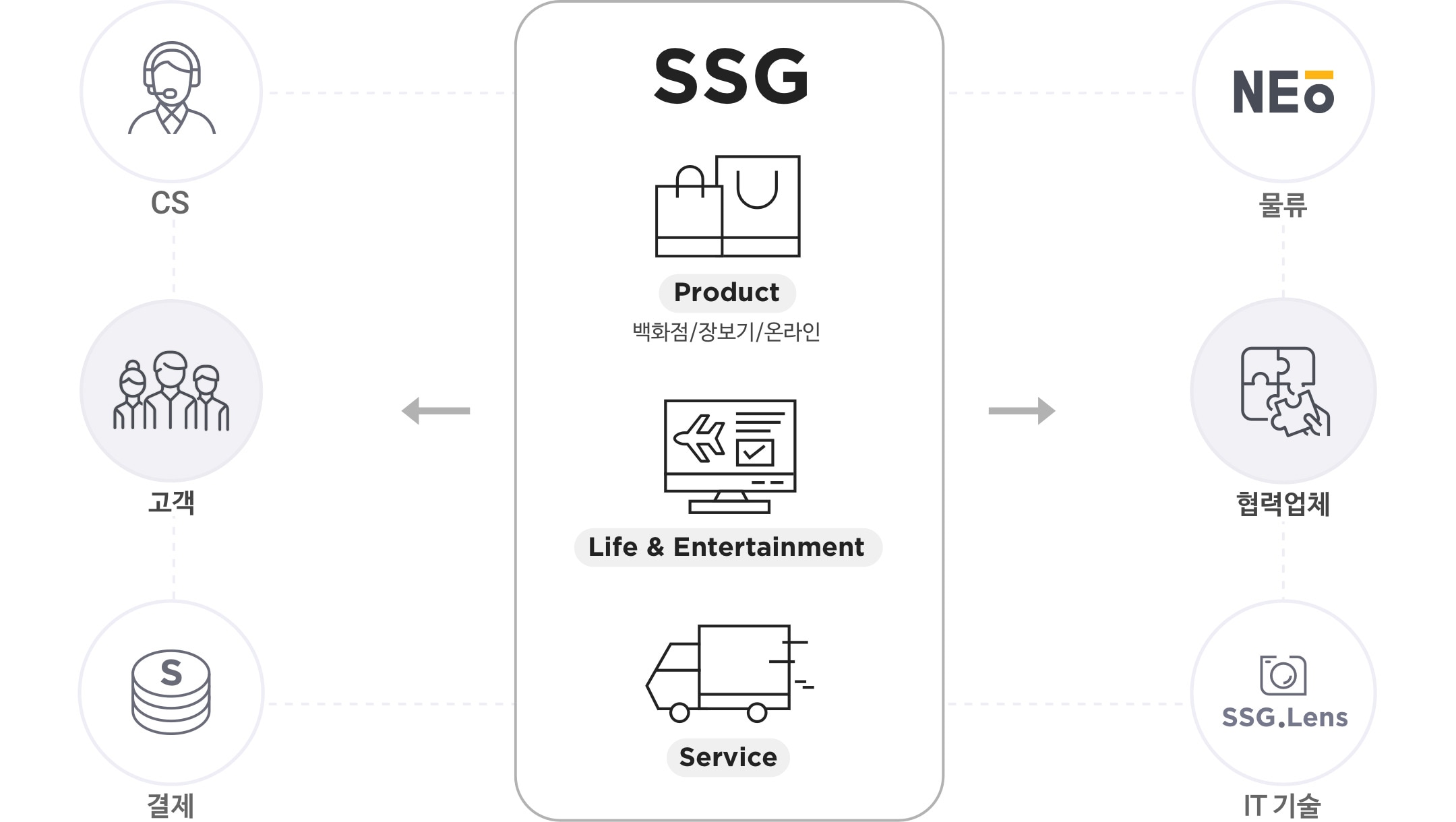 SSG.COM 소개, SSG.COM