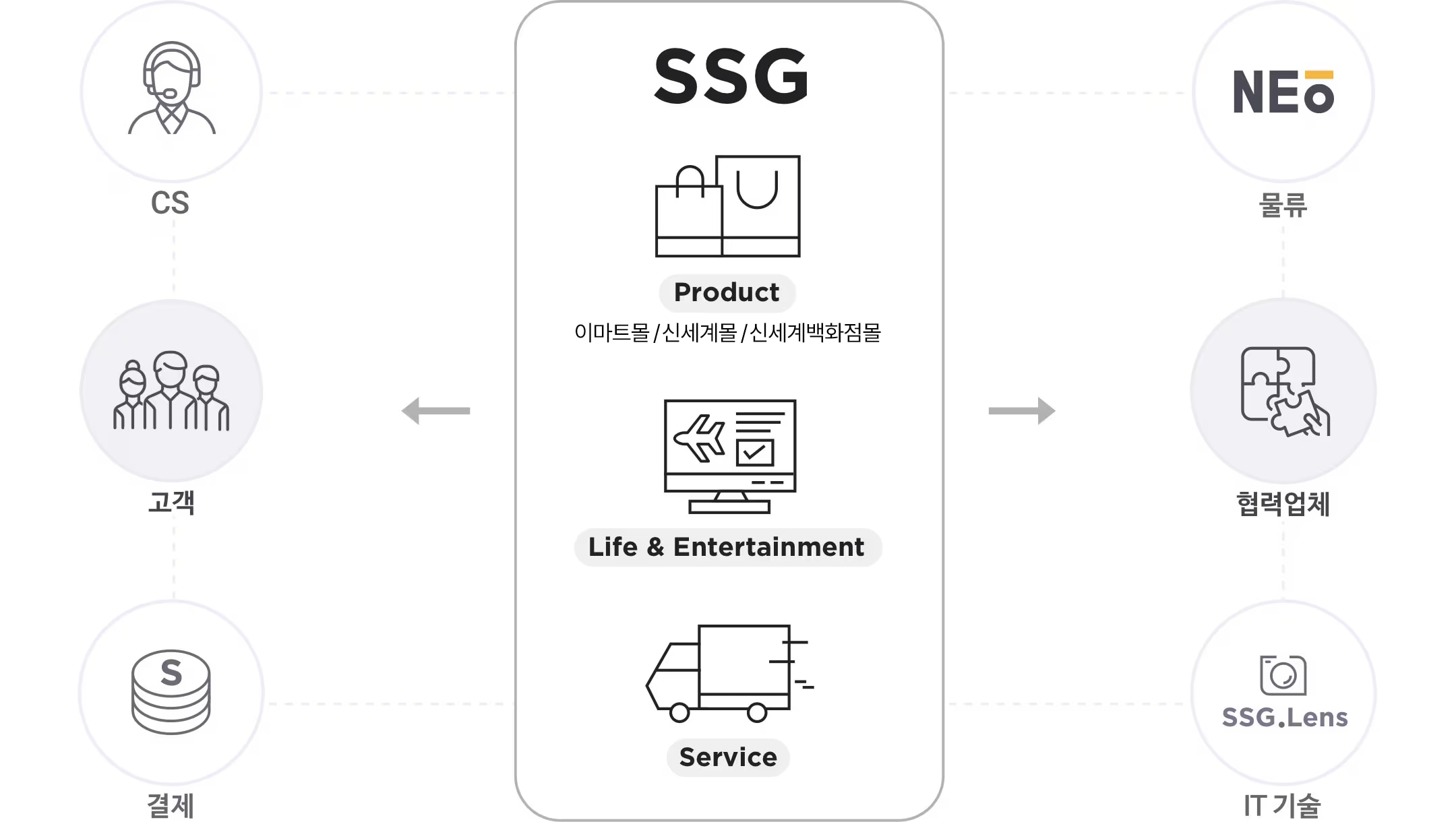 SSG.COM 소개, SSG.COM