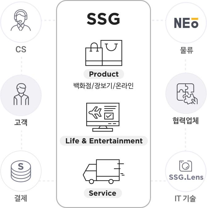 SSG.COM 소개, SSG.COM